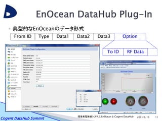 環境発電無線システム EnOceanと Cogent DataHub | PPT