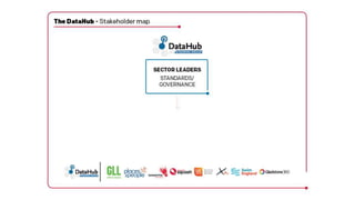 DataHub Refining Data | PPT