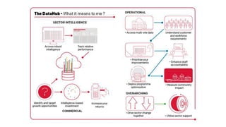 DataHub Refining Data | PPT