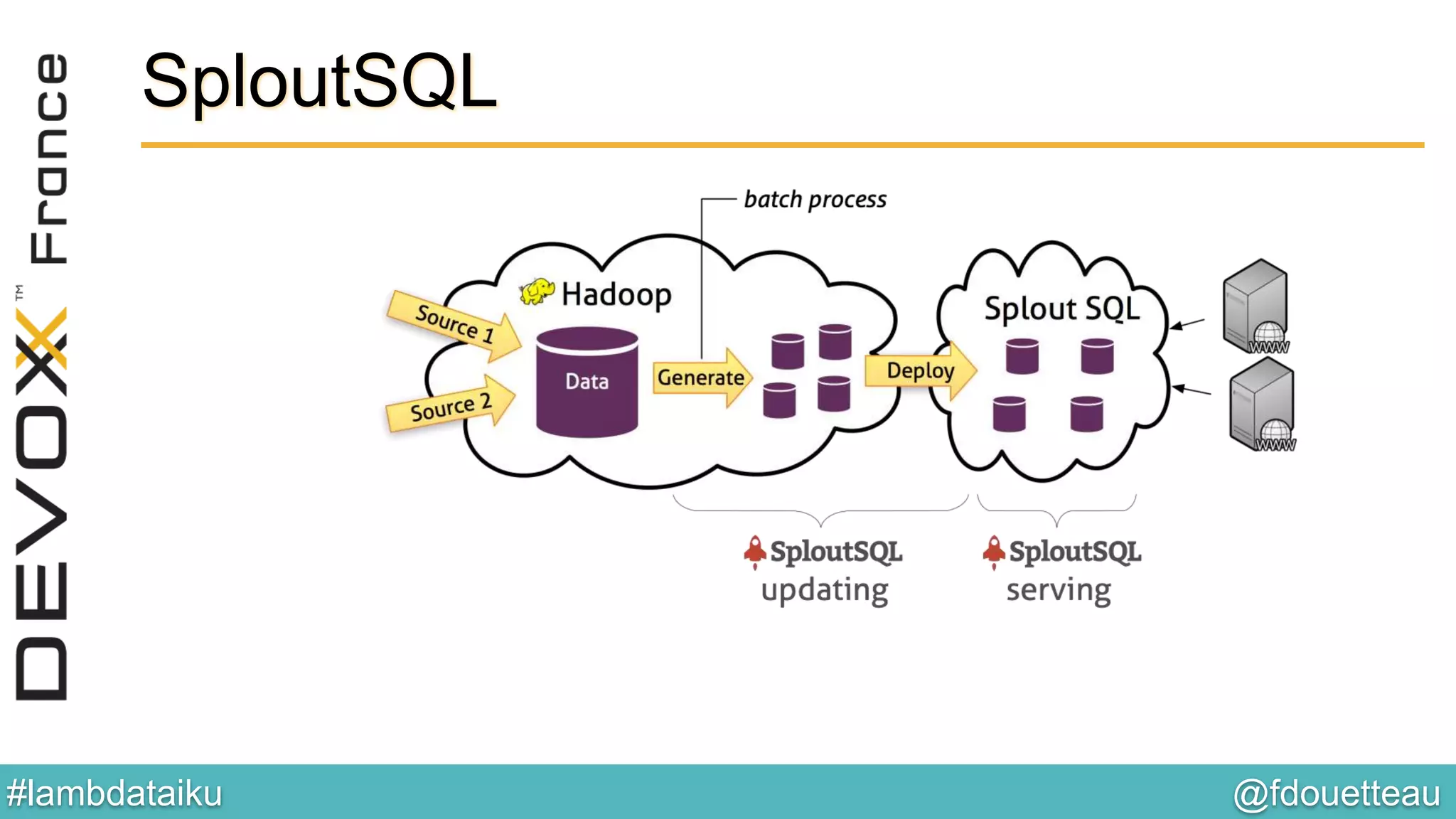 Lambda Architecture - Storm, Trident, SummingBird ... - Architecture ...