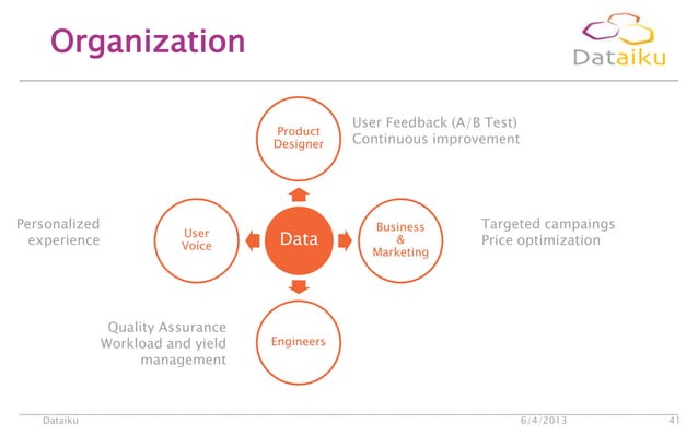 Dataiku - From Big Data To Machine Learning | PPTX | Databases | Computer Software and Applications