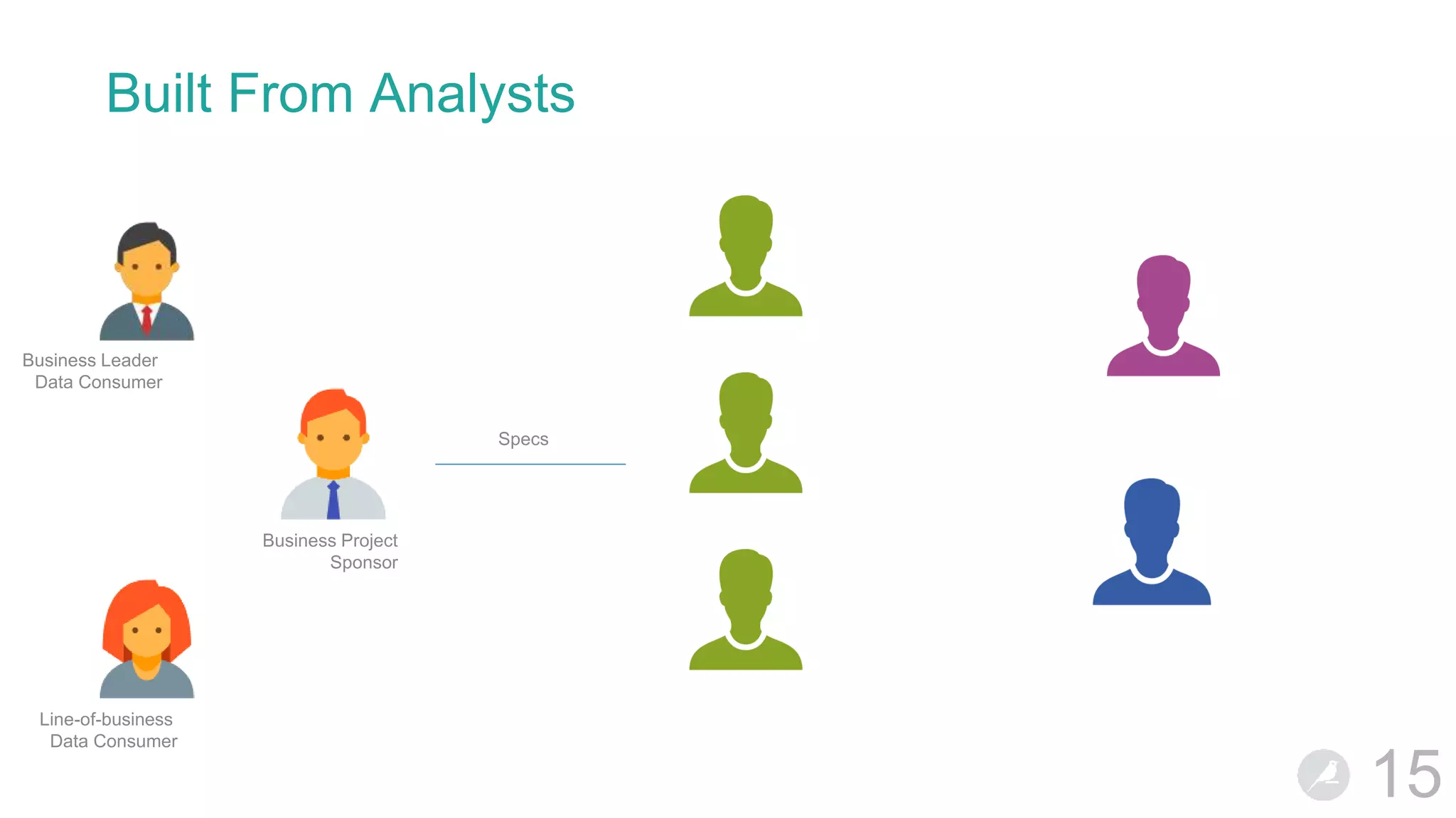How to Build a Successful Data Team - Florian Douetteau (@Dataiku) | PPTX
