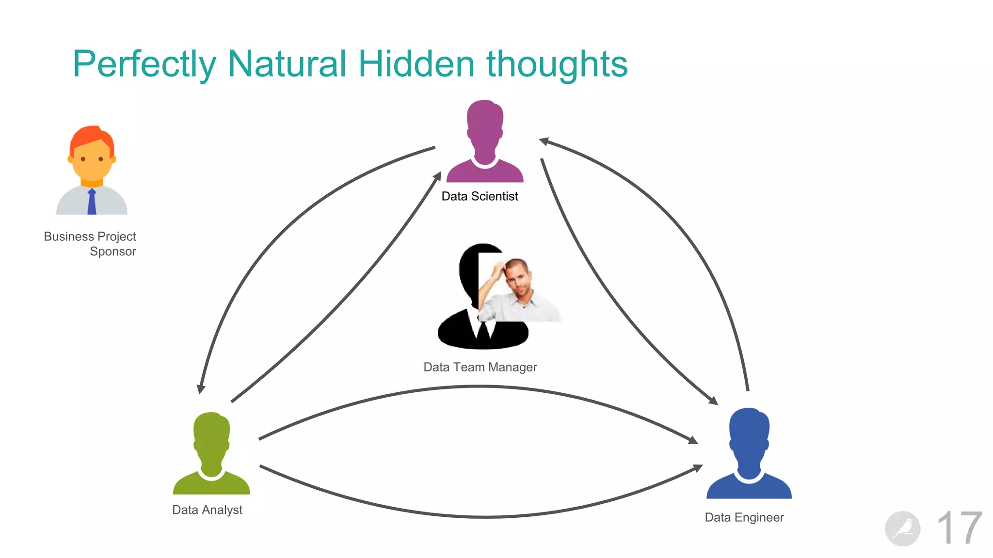 How to Build a Successful Data Team - Florian Douetteau (@Dataiku) | PPTX