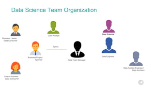 How to Build a Successful Data Team - Florian Douetteau (@Dataiku) | PPTX