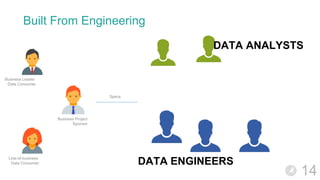 How to Build a Successful Data Team - Florian Douetteau (@Dataiku) | PPTX