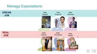 How to Build a Successful Data Team - Florian Douetteau (@Dataiku) | PPTX