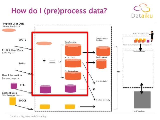 Dataiku pig - hive - cascading