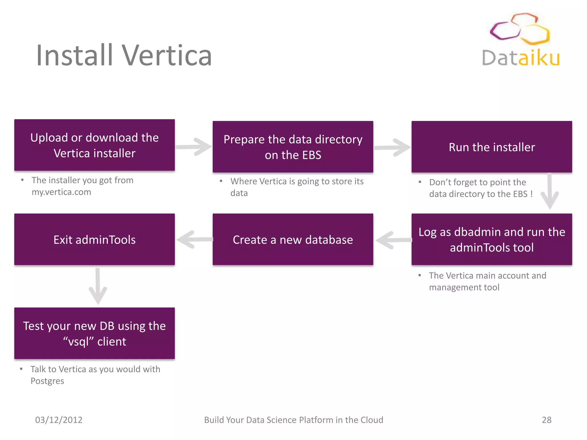 Dataiku r users group v2 | PPT
