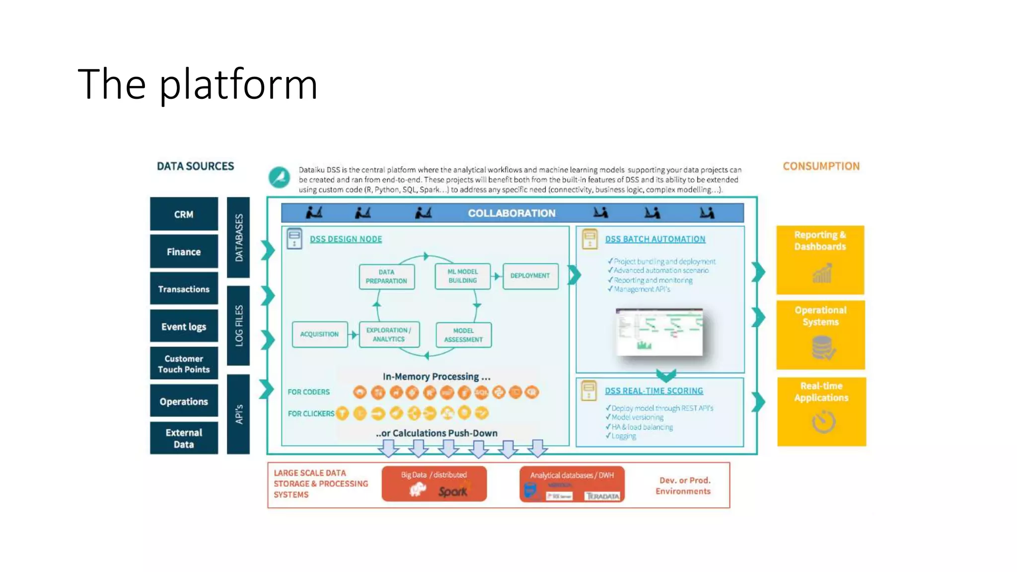 Dataiku data science studio | PPTX