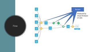 Dataiku data science studio | PPTX