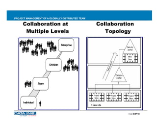 Project Management of a Globally Distributed Team - Tools and ...