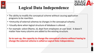 ( data independance,DBA) presentation in | PPTX