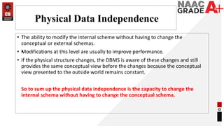 ( data independance,DBA) presentation in | PPTX