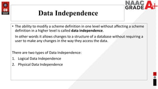 ( data independance,DBA) presentation in | PPT