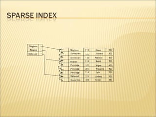 Data indexing presentation | PPT