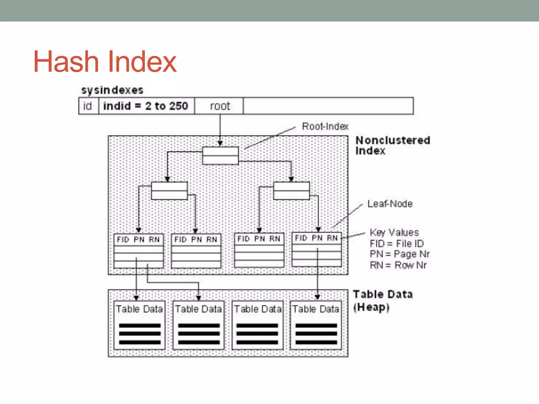Data Indexing Presentation-My.pptppt.ppt