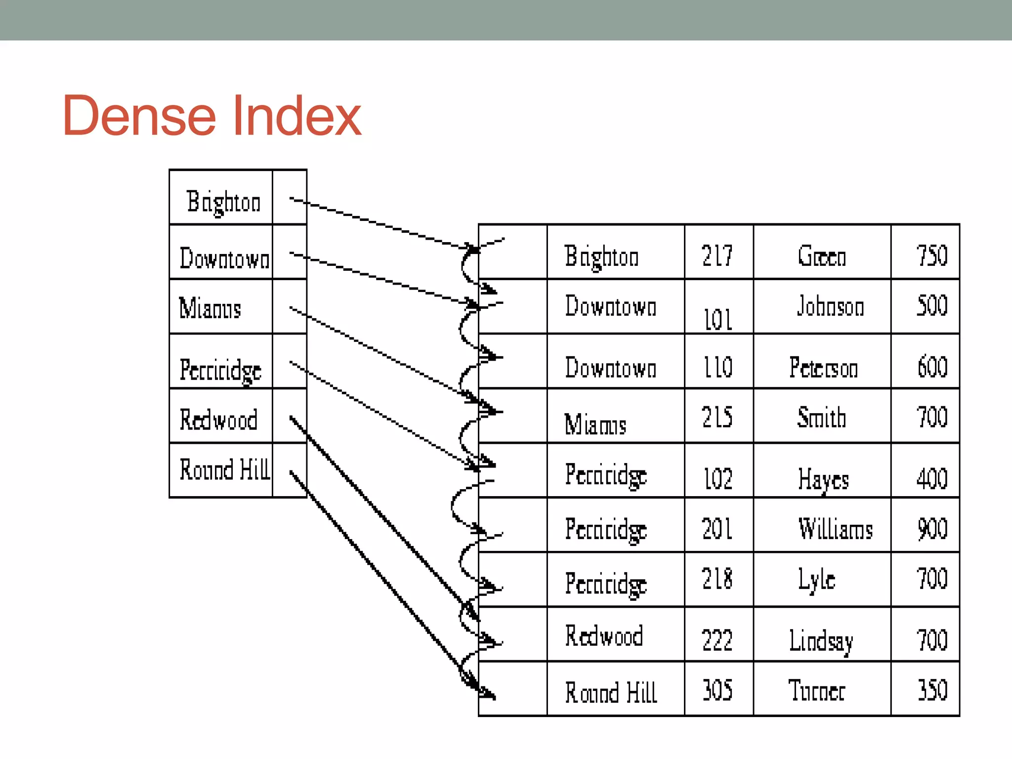 Data Indexing Presentation-My.pptppt.ppt