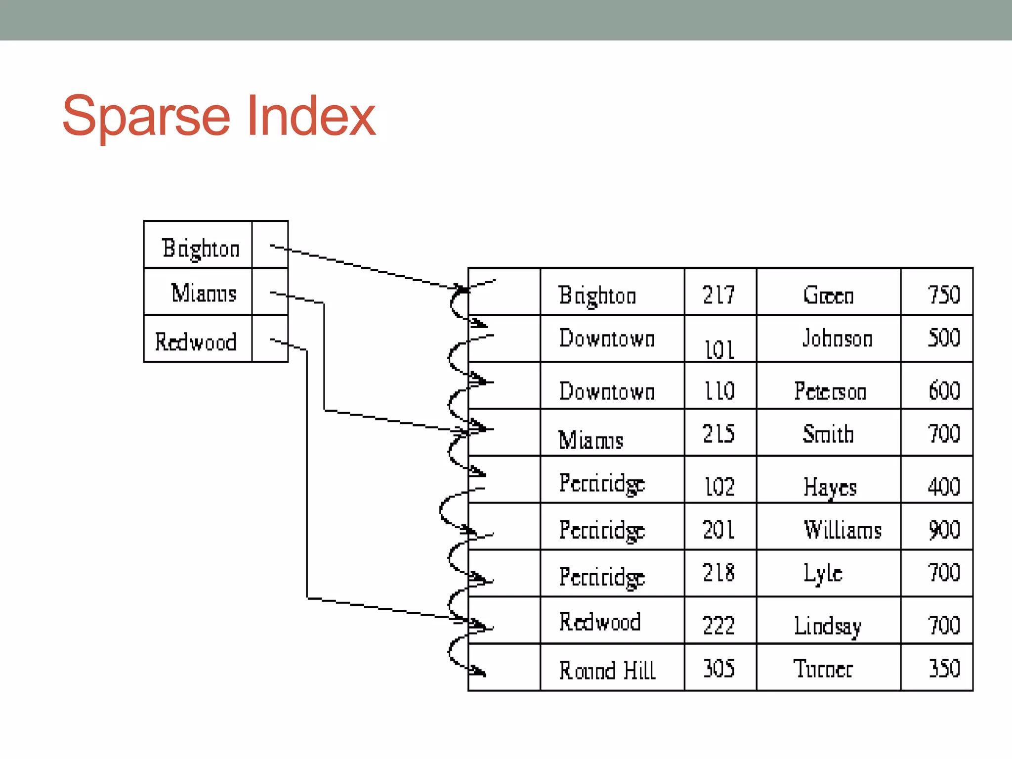 Data Indexing Presentation-My.pptppt.ppt