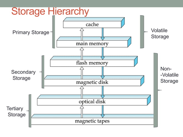 Data Indexing Presentation-My.pptppt.ppt