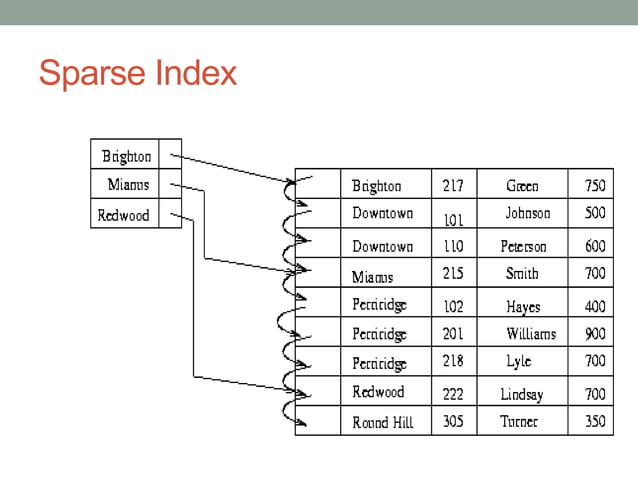 Data Indexing Presentation-My.pptppt.ppt
