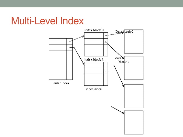 Data Indexing Presentation-My.pptppt.ppt