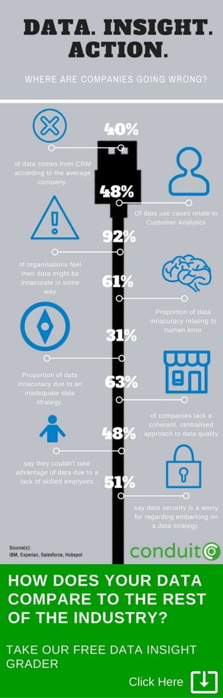 Data. Insight. Action. Infographics. Where are companies going wrong ...