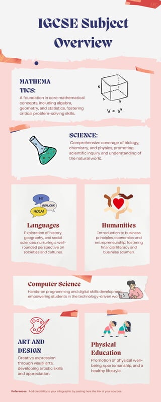 IGCSE Subject Overview: A Diverse Educational Journey | PDF