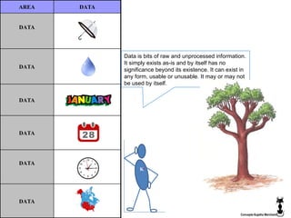 Data-Info-Knowledge | PPT