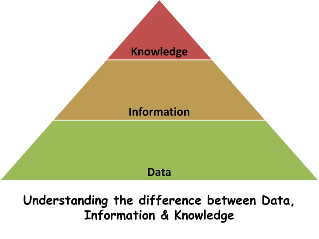 Understanding the difference between Data, information and knowledge | PPT
