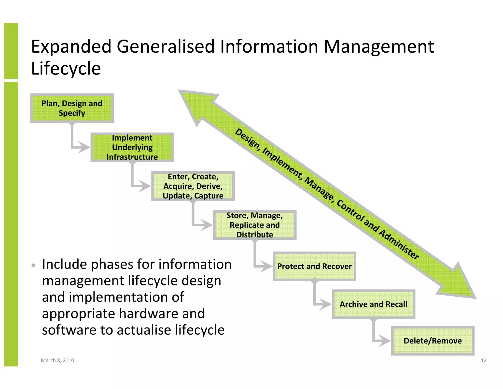 Data, Information And Knowledge Management Framework And The Data ...