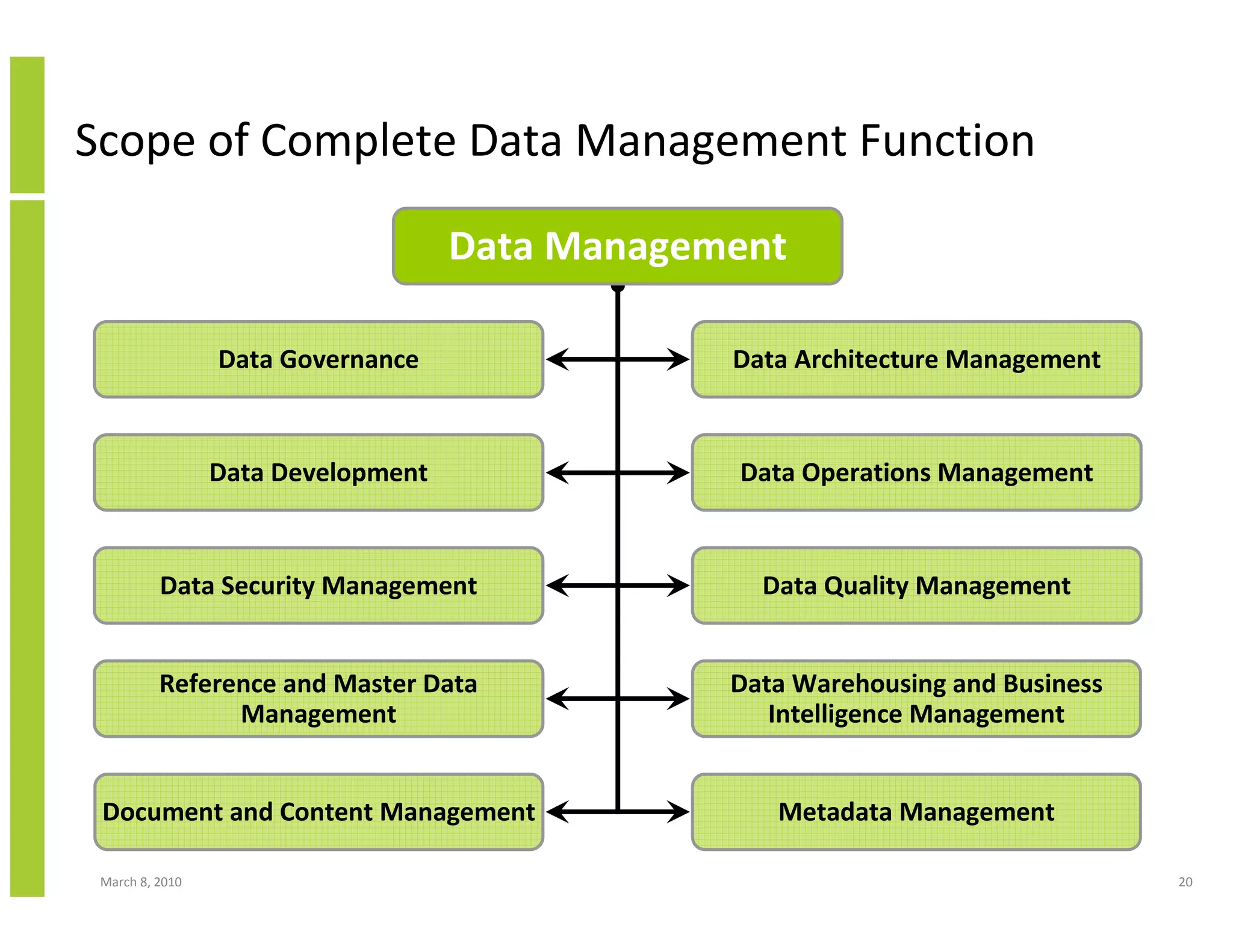 Data, Information And Knowledge Management Framework And The Data ...