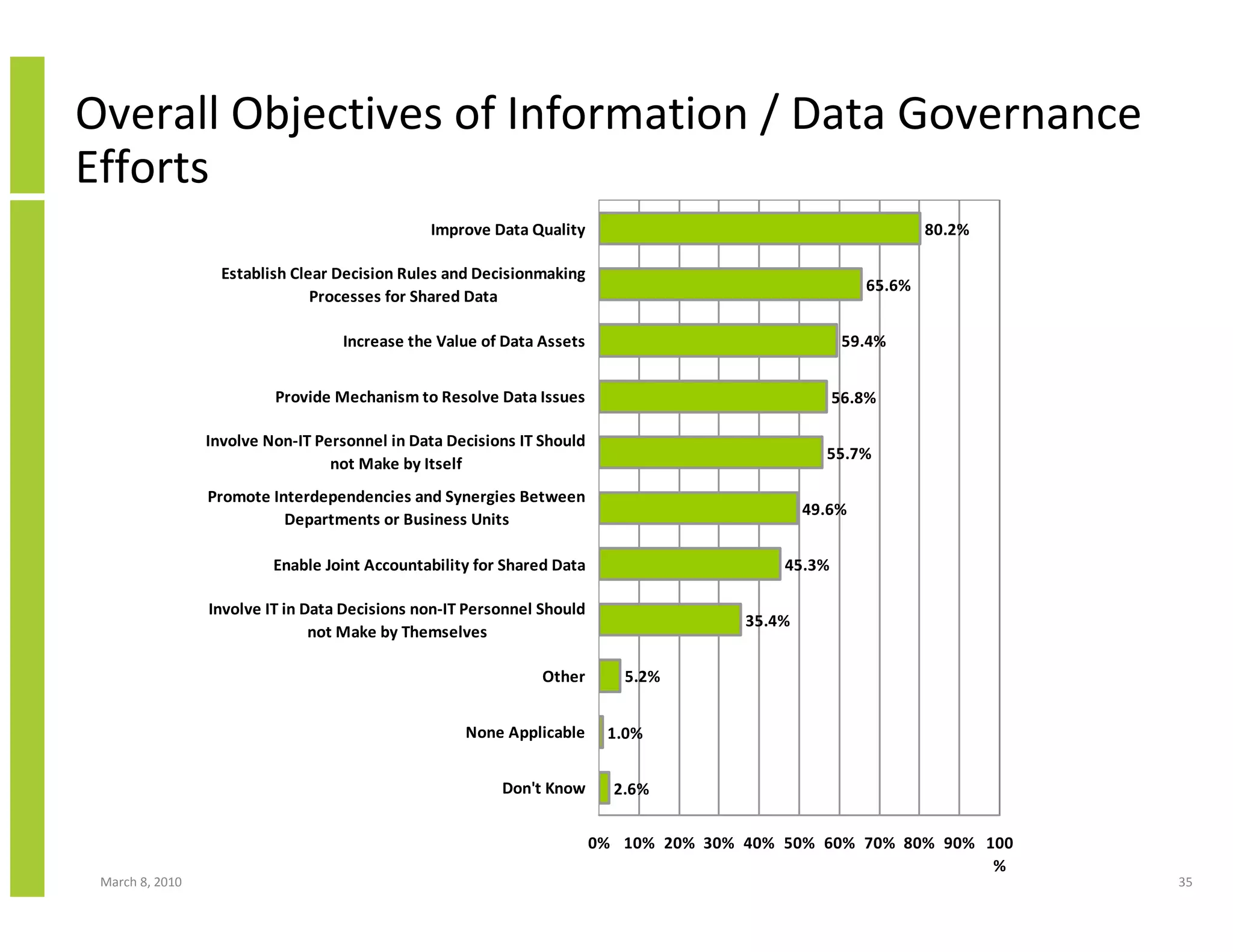 Data, Information And Knowledge Management Framework And The Data ...