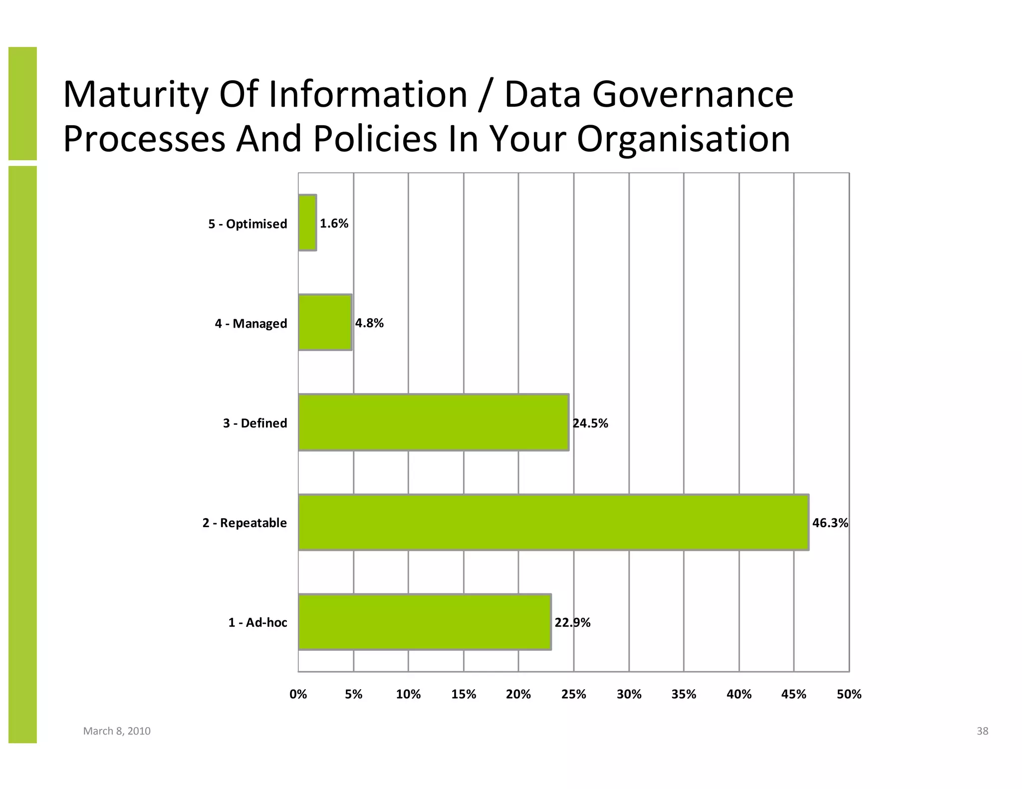 Data, Information And Knowledge Management Framework And The Data ...