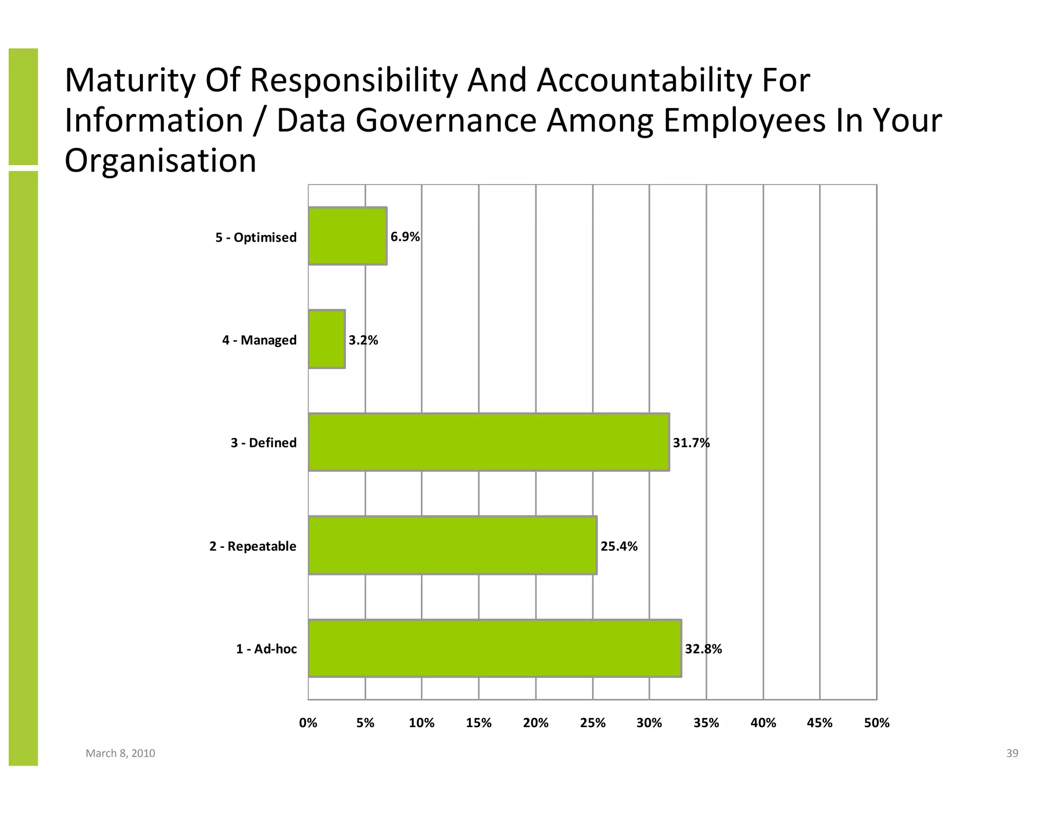 Data, Information And Knowledge Management Framework And The Data ...