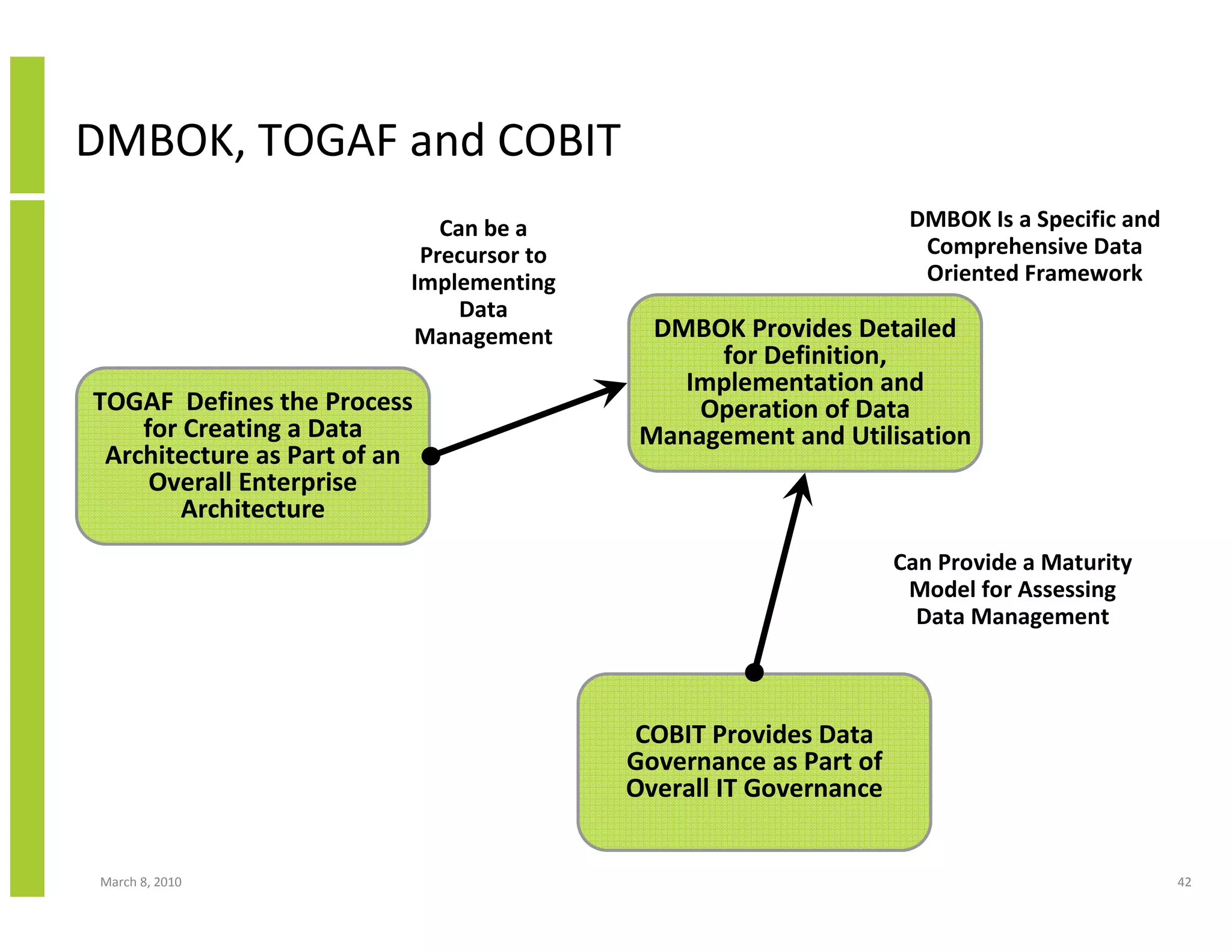 Data, Information And Knowledge Management Framework And The Data ...