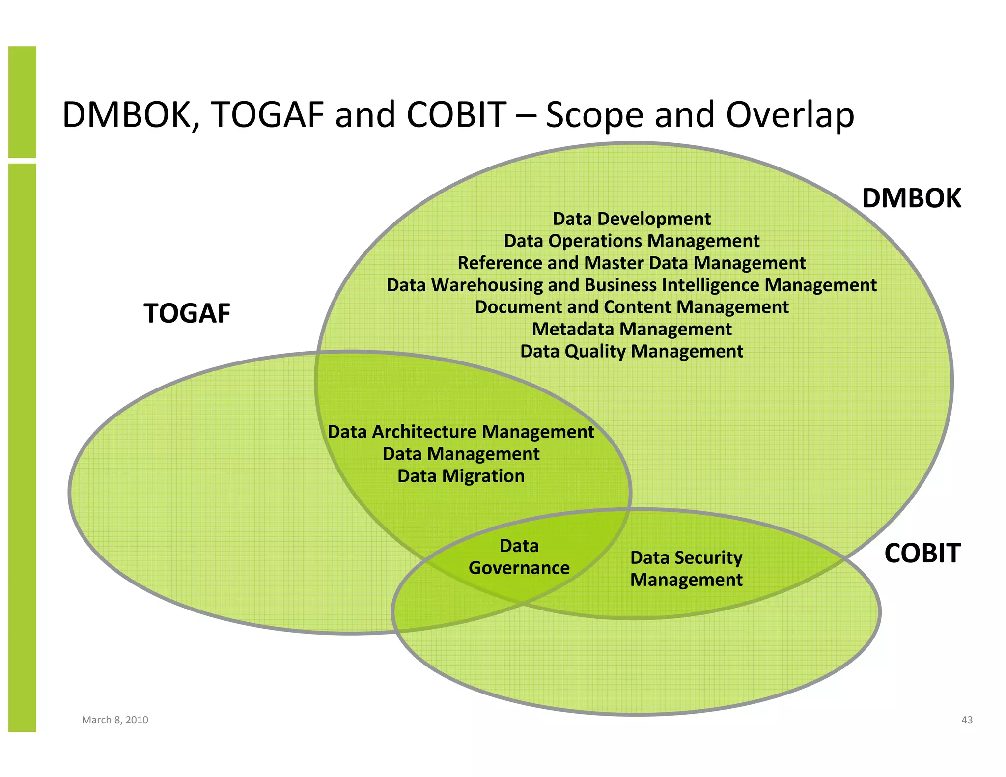 Data, Information And Knowledge Management Framework And The Data ...