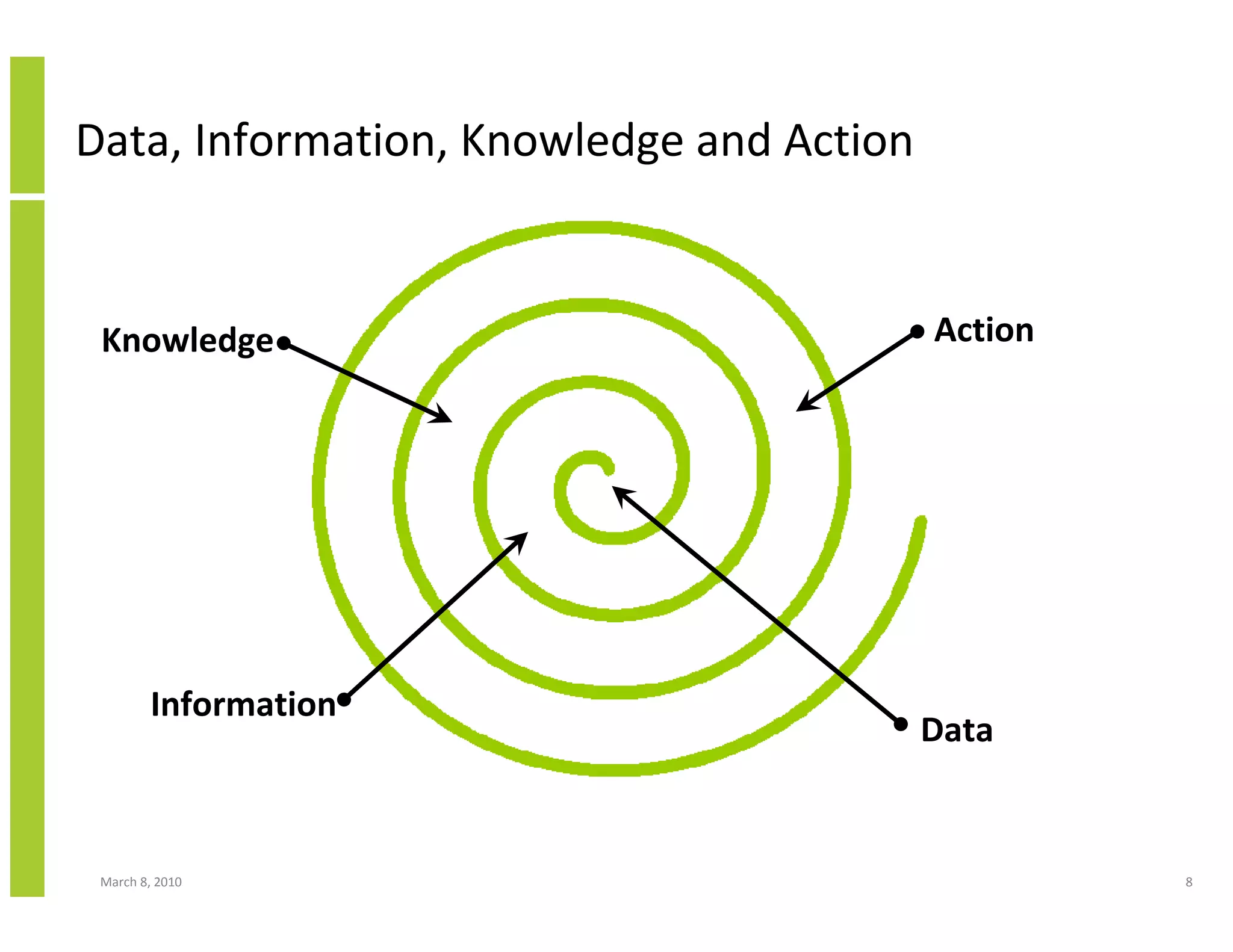 Data, Information And Knowledge Management Framework And The Data ...
