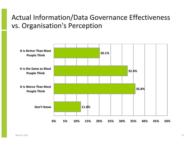Data, Information And Knowledge Management Framework And The Data ...