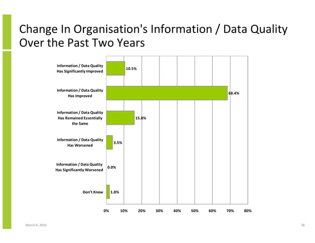 Data, Information And Knowledge Management Framework And The Data ...