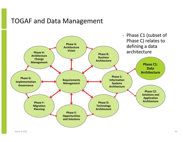 Data, Information And Knowledge Management Framework And The Data ...