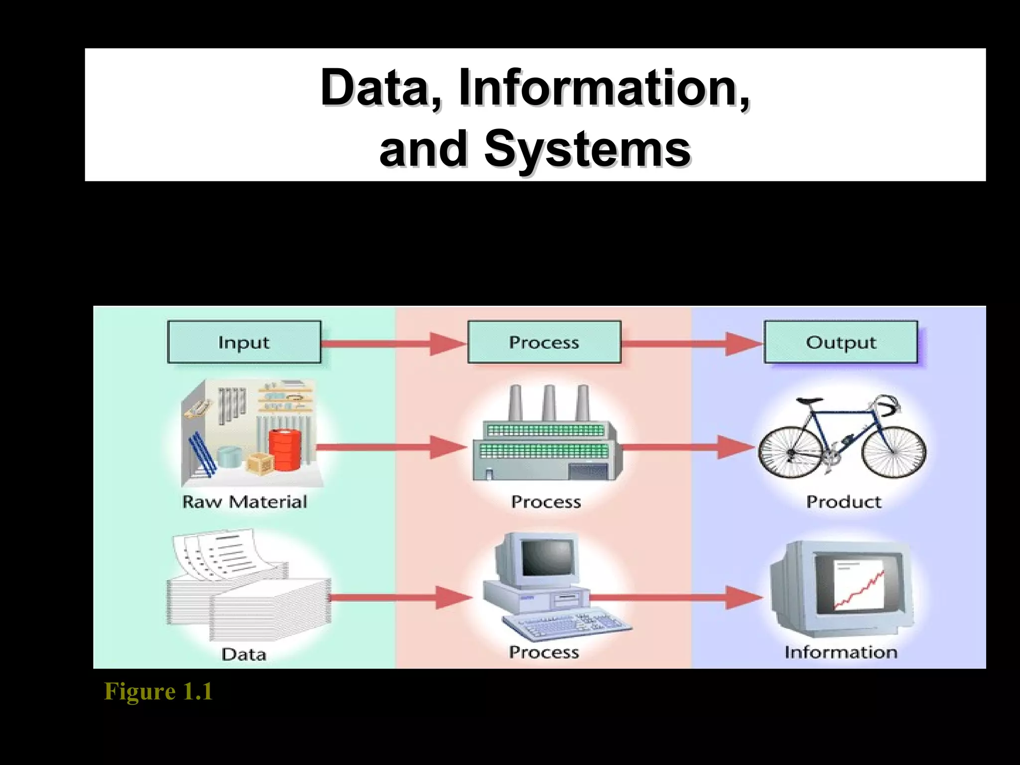 Data information and systems | PPT