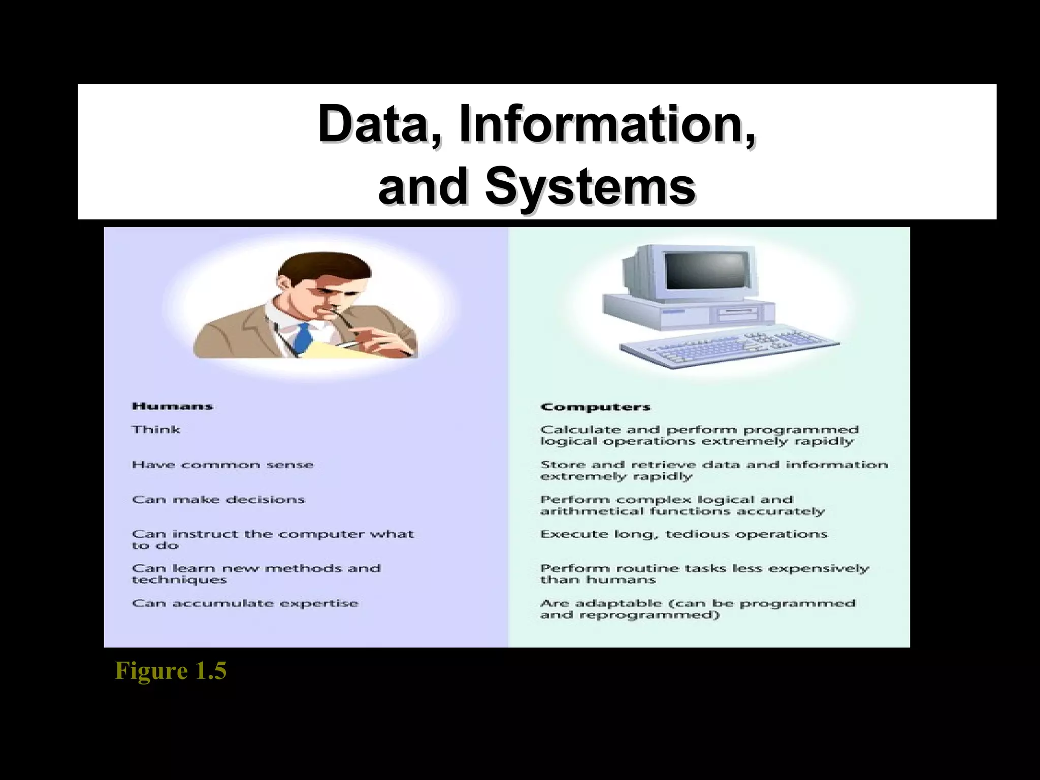 Data information and systems | PPT