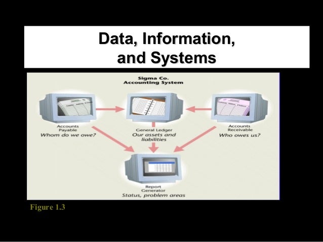 Data information and systems