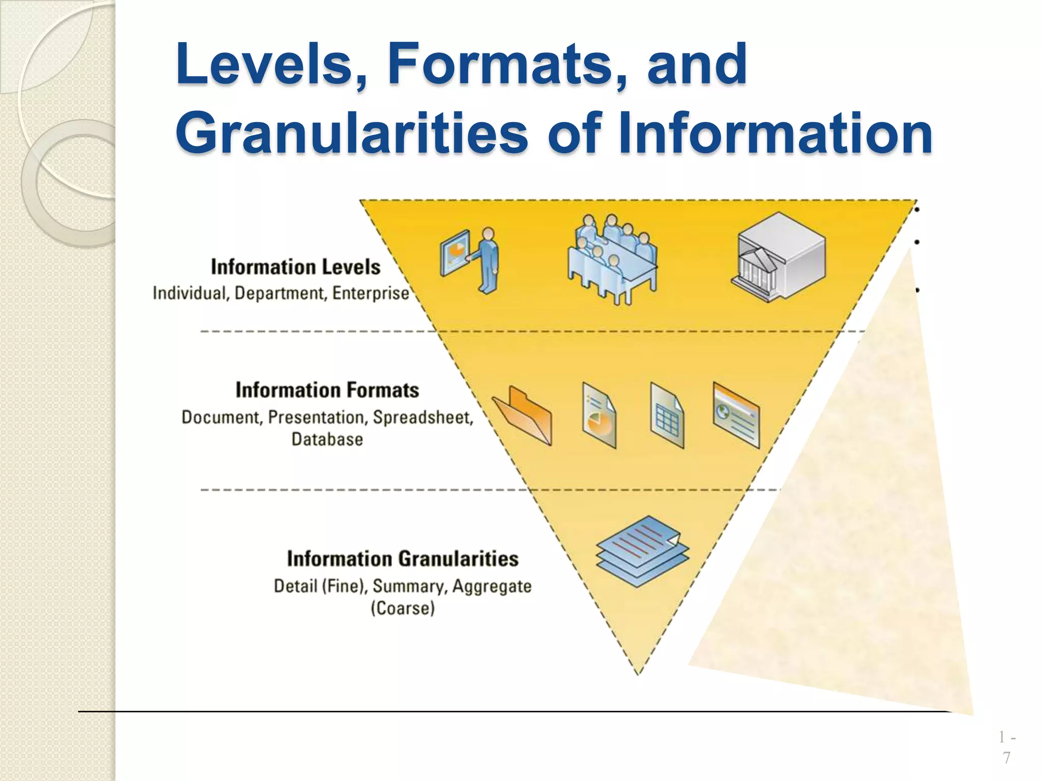 Data, information & its attributes uwsb | PPTX