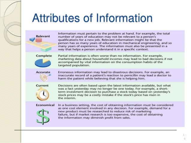Data, information & its attributes uwsb