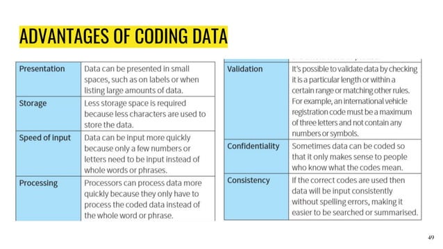 Data, Information, Knowledge and Processing | PDF