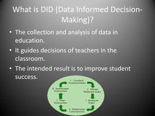 Data Informed Decisions | PPTX