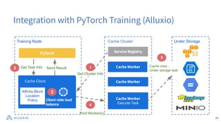 Data Infra Meetup | Accelerate Distributed PyTorch/Ray Workloads in the Cloud | PPT