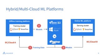 Data Infra Meetup | Accelerate Distributed PyTorch/Ray Workloads in the Cloud | PDF
