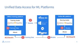 Data Infra Meetup | Accelerate Distributed PyTorch/Ray Workloads in the Cloud | PDF
